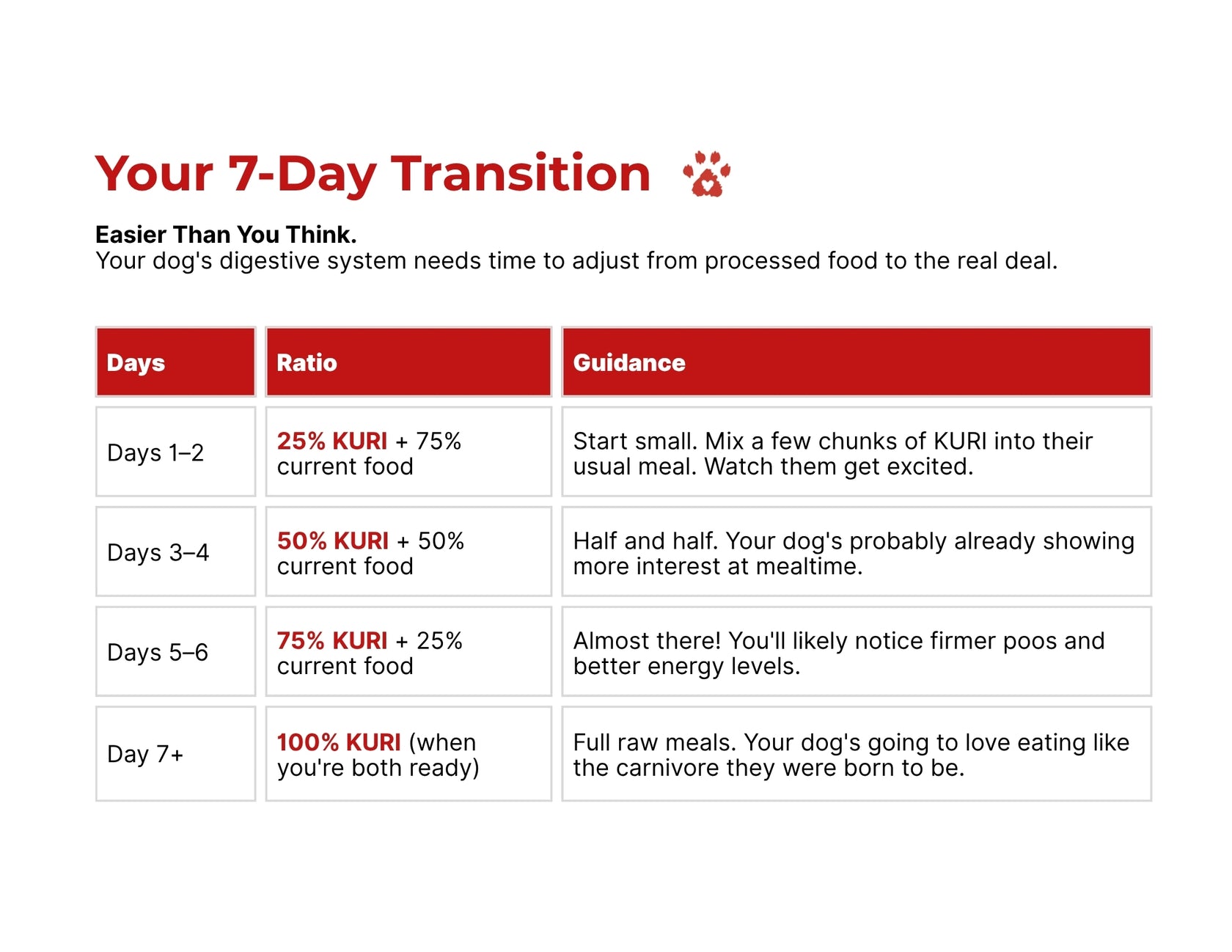 KURI – Raw Dog Food & Dog Care Experts in Christchurch NZ